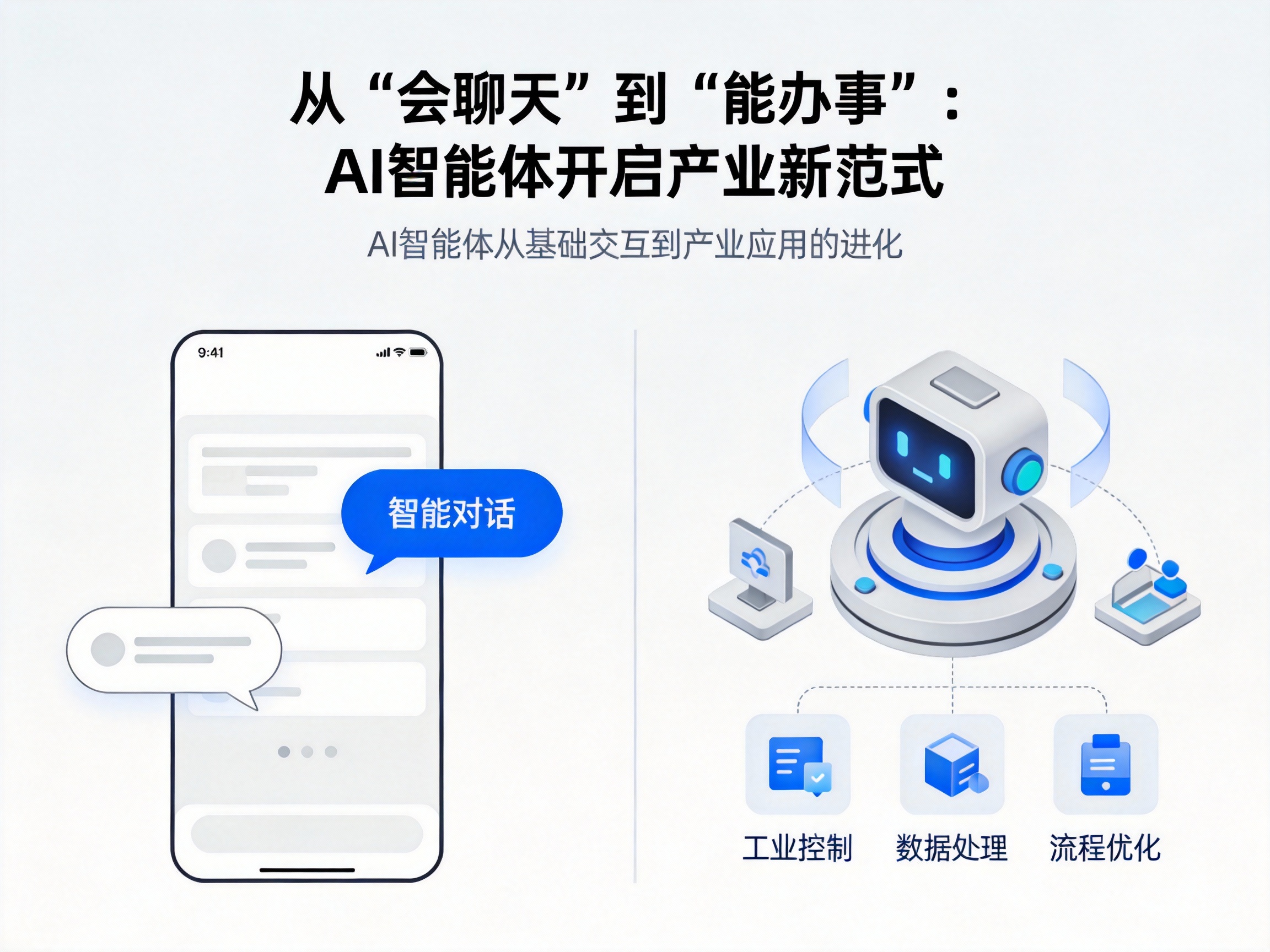 从“会聊天”到“能办事”：AI智能体开启产业新范式 - ALENG的自媒体